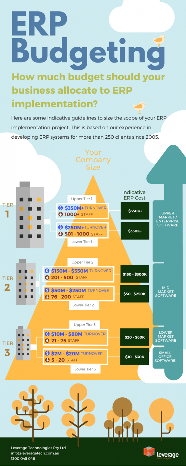 ERP Budgeting - How much does an ERP system cost?png - Leverage ... ERP Budgeting - How much does an ERP system cost?png - Leverage ...